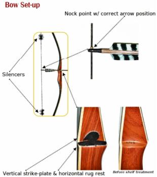 Bow set-up includes string nock-shelf rug-silencers